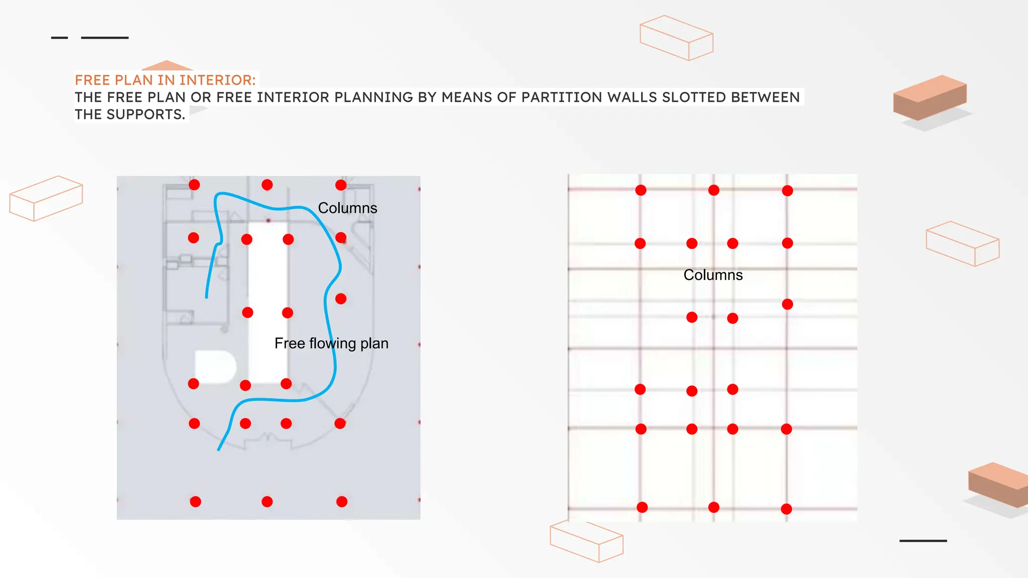 POST SLAB PRESENTATION FOR LEARNING BASIC STRUCTURAL SYSTEM OF A ...