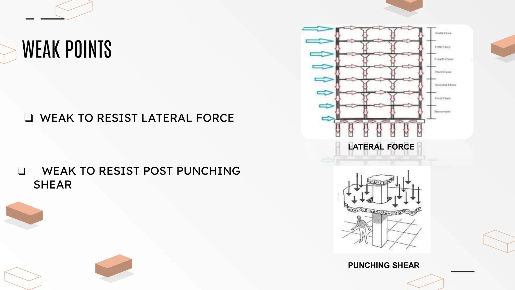 POST SLAB PRESENTATION FOR LEARNING BASIC STRUCTURAL SYSTEM OF A BUILDING. | PPTX