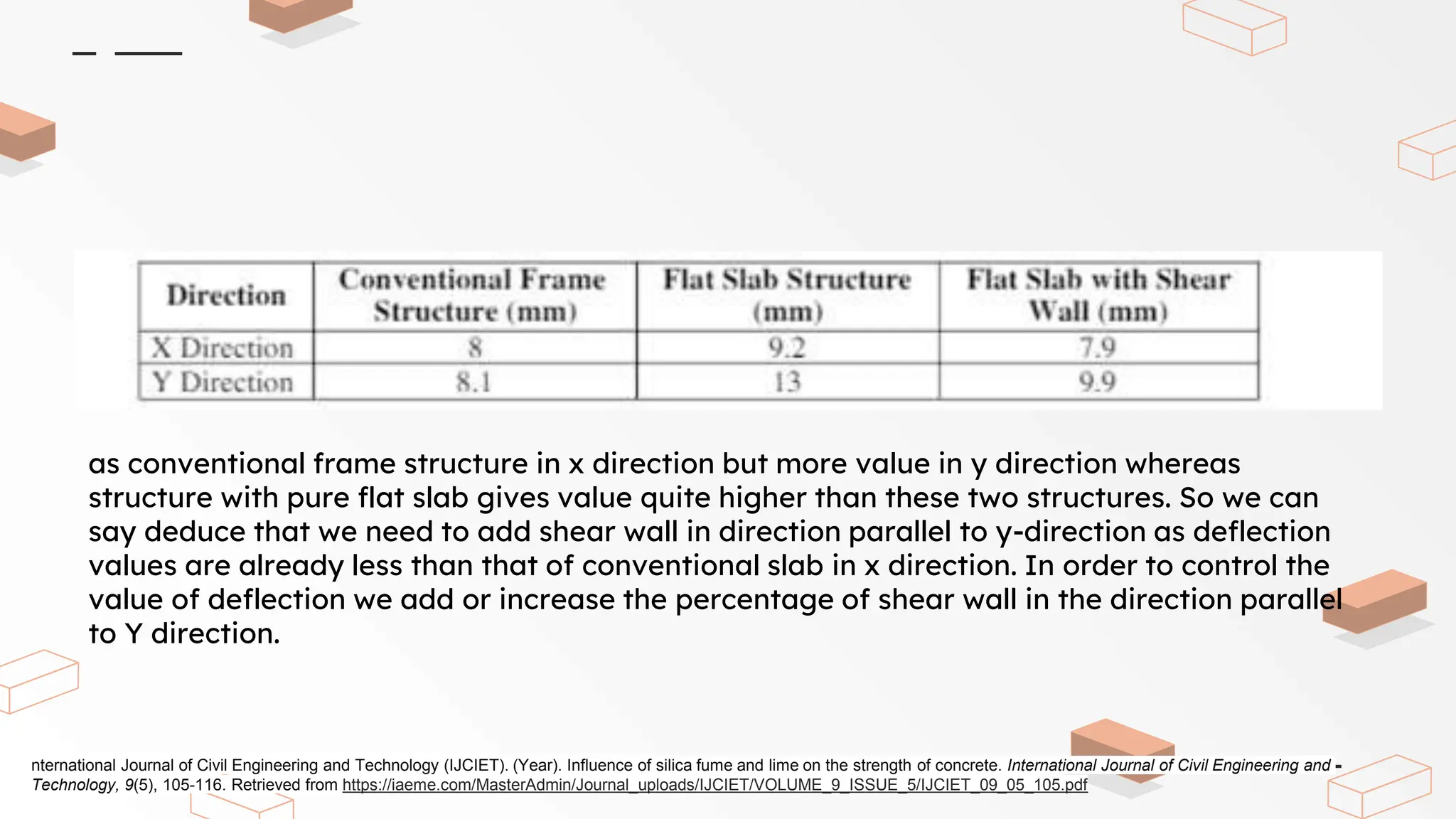 POST SLAB PRESENTATION FOR LEARNING BASIC STRUCTURAL SYSTEM OF A ...