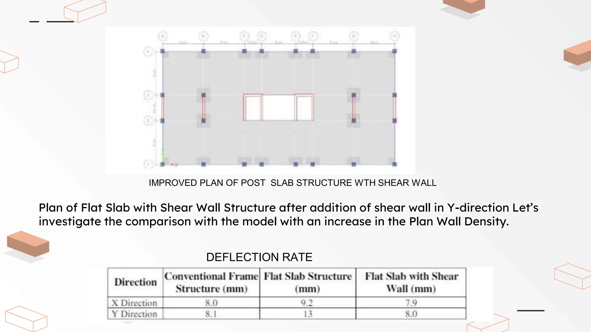 POST SLAB PRESENTATION FOR LEARNING BASIC STRUCTURAL SYSTEM OF A ...