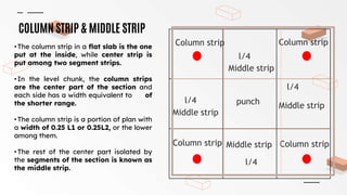 POST SLAB PRESENTATION FOR LEARNING BASIC STRUCTURAL SYSTEM OF A ...