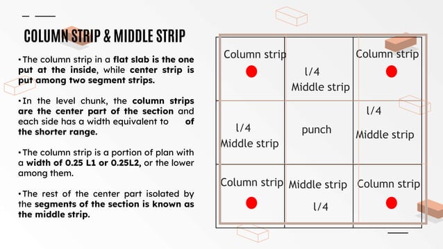 POST SLAB PRESENTATION FOR LEARNING BASIC STRUCTURAL SYSTEM OF A ...