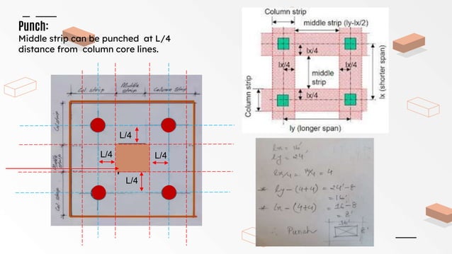 POST SLAB PRESENTATION FOR LEARNING BASIC STRUCTURAL SYSTEM OF A ...