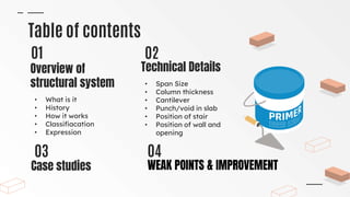 POST SLAB PRESENTATION FOR LEARNING BASIC STRUCTURAL SYSTEM OF A ...