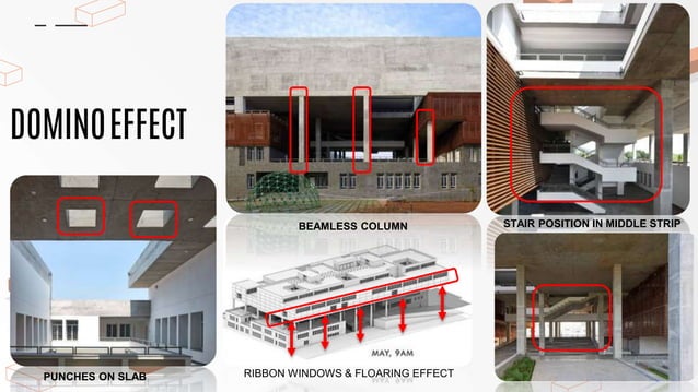 POST SLAB PRESENTATION FOR LEARNING BASIC STRUCTURAL SYSTEM OF A ...