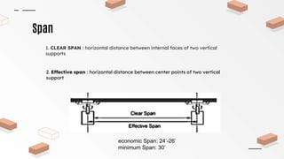POST SLAB PRESENTATION FOR LEARNING BASIC STRUCTURAL SYSTEM OF A ...