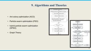 Group- 54 FYP Presentation-compressed.pptx
