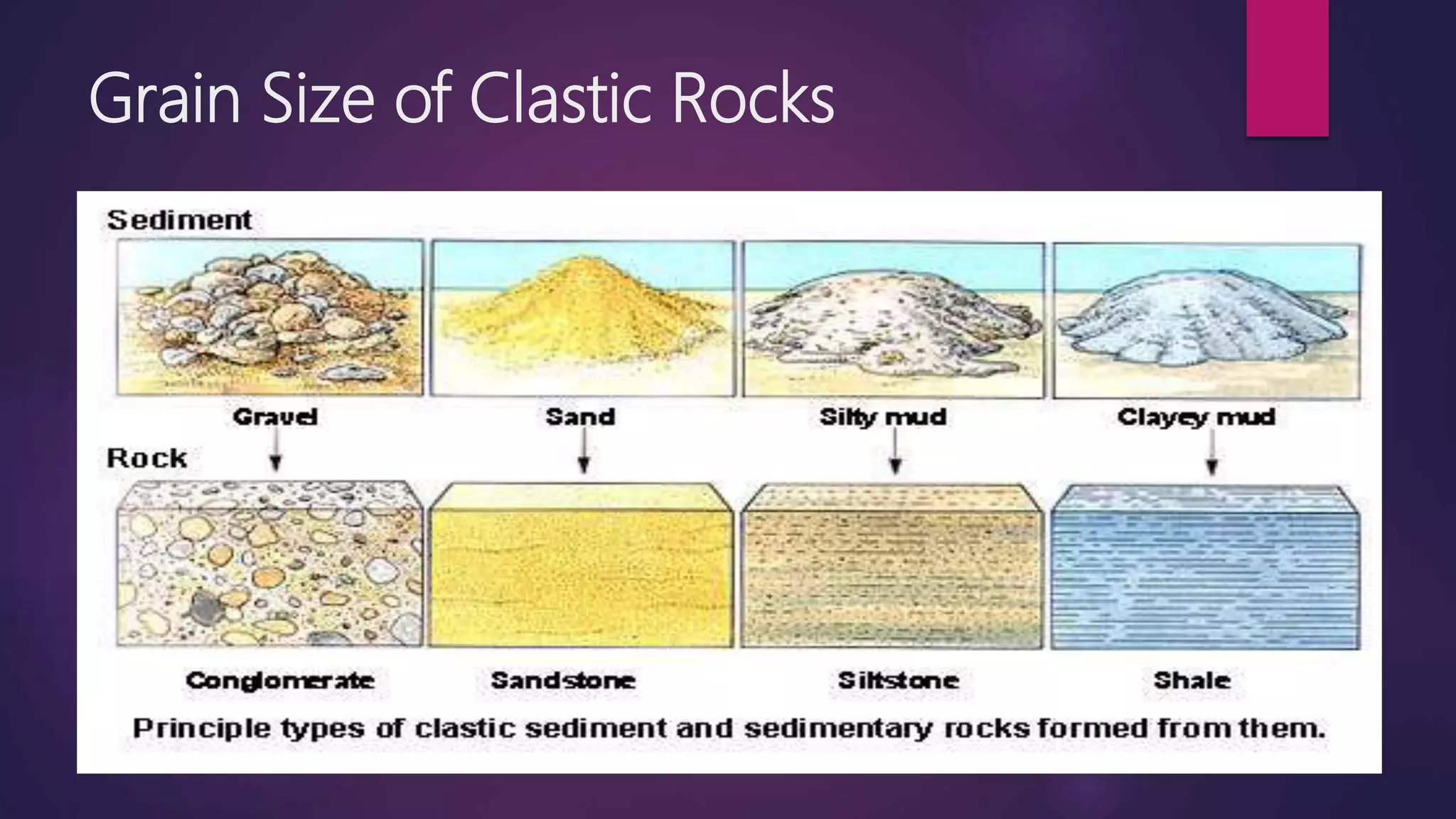Clastic and Non-Clastic Sediments | PPTX