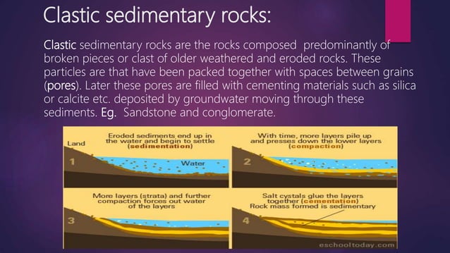 Clastic and Non-Clastic Sediments | PPTX