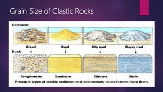 Non Clastic Rock