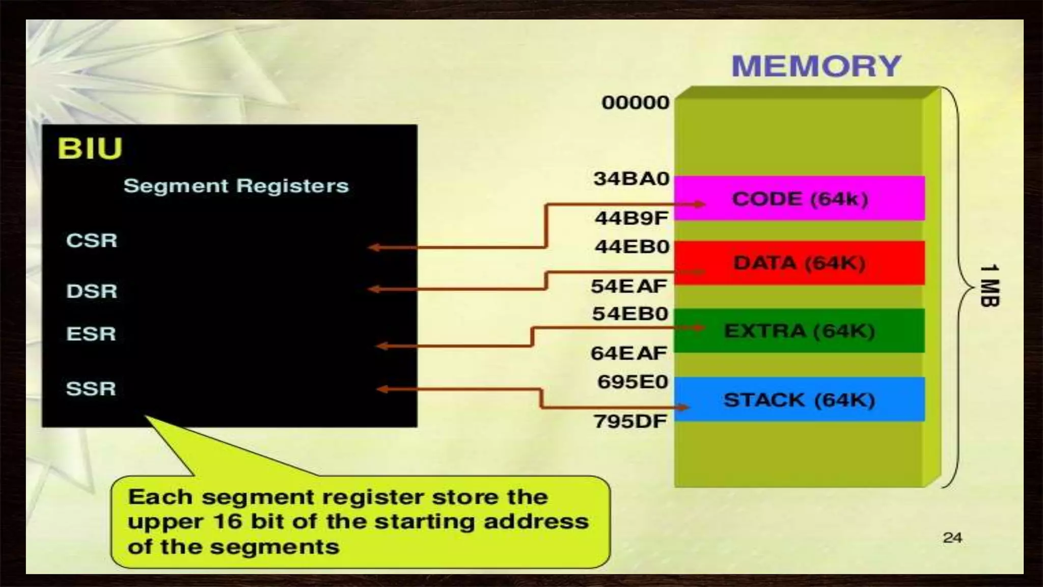 INTERNAL STRUCTURE OF 8086 MICROPROCESSOR | PPT