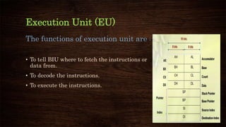 INTERNAL STRUCTURE OF 8086 MICROPROCESSOR | PPT