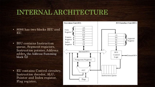 INTERNAL STRUCTURE OF 8086 MICROPROCESSOR