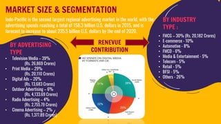 Indian Advertising Industry | PDF