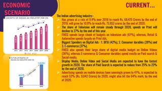 Indian Advertising Industry | PDF
