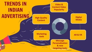Indian Advertising Industry | PDF