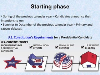 US President election and political institution | PPTX