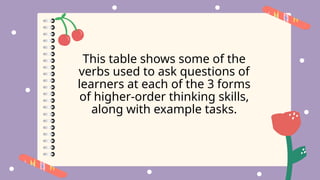 HOTS activities on education building skills curriculum | PPTX