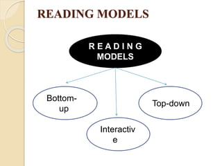 Teaching reading | PPTX | Education