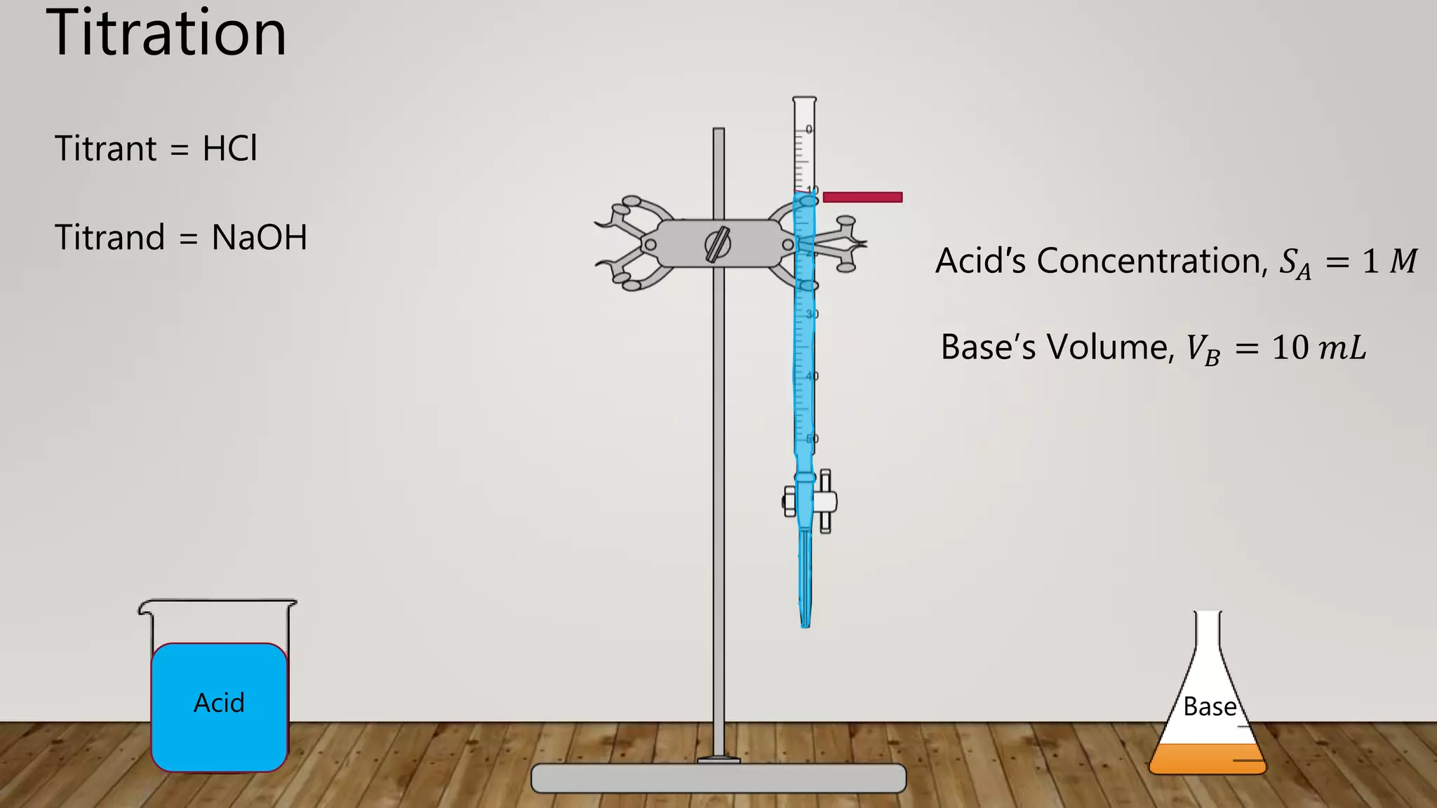 Group-6 Acid Base Titration.pptx