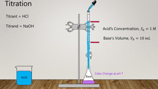 Group-6 Acid Base Titration.pptx
