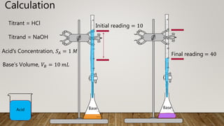 Group-6 Acid Base Titration.pptx