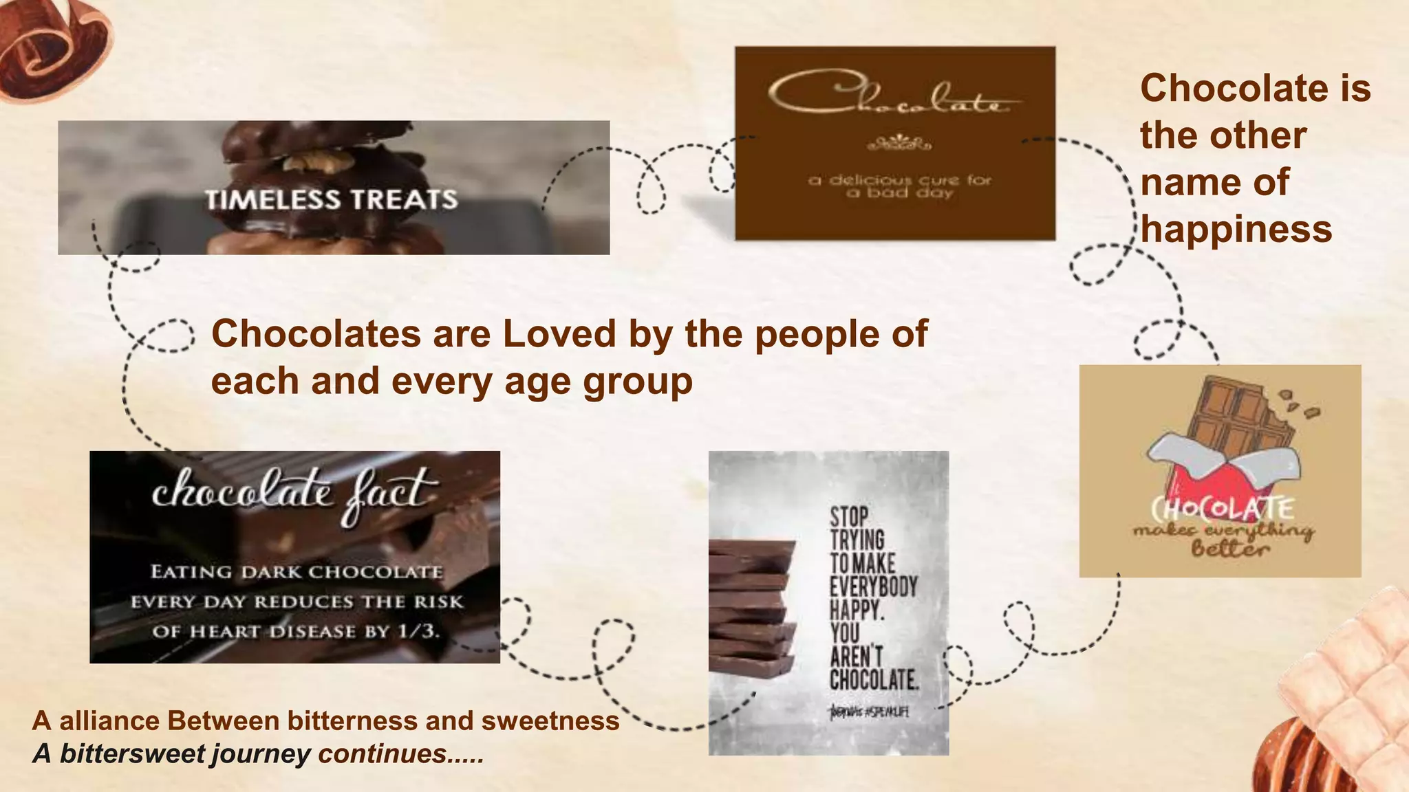 Marketing plan of chocolate | PPTX