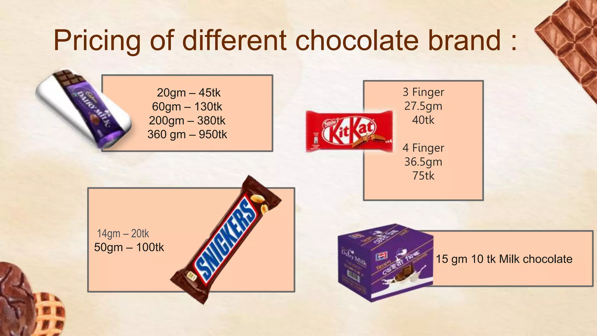 Marketing plan of chocolate | PPTX