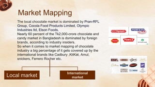 Marketing plan of chocolate | PPTX