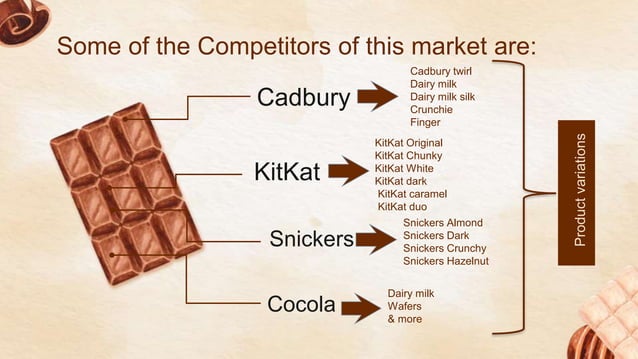 Marketing plan of chocolate | PPTX | Desserts and Baking | Food & Drink