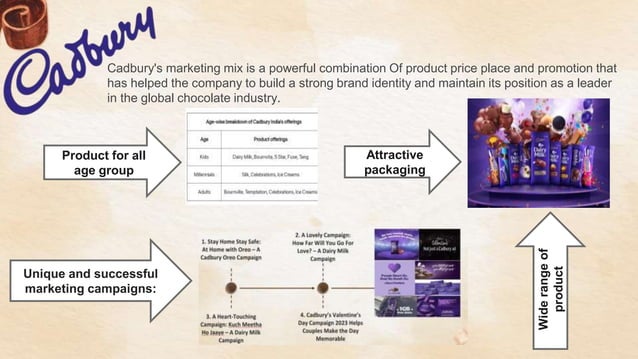 Marketing plan of chocolate | PPTX | Desserts and Baking | Food & Drink