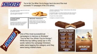 Marketing plan of chocolate | PPTX