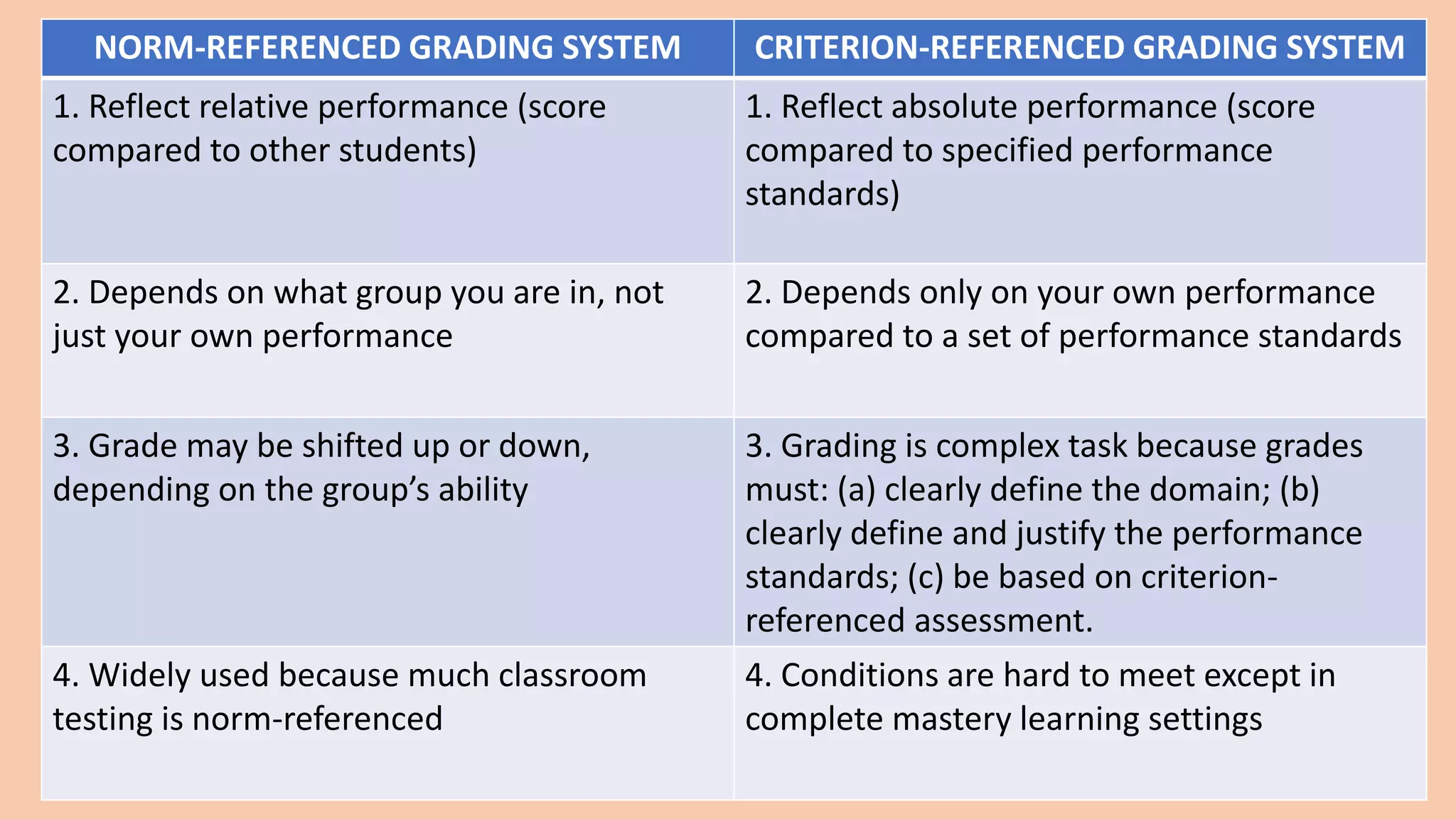 Chapter 7 - Grading and Reporting | PPTX