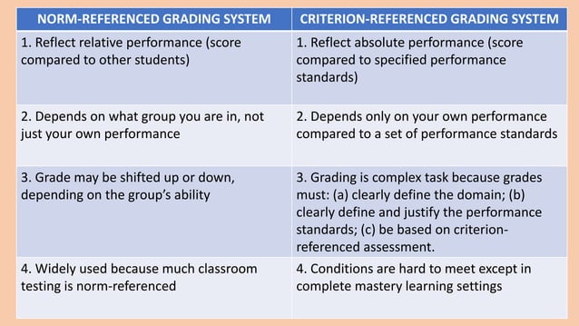 Chapter 7 - Grading and Reporting | PPTX