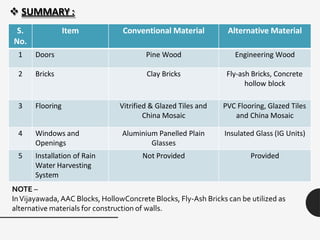 ALTERNATE BUILDING MATERIALS & TECHNOLOGICAL ALTERNATIVES IN ...