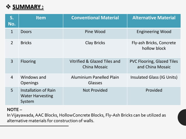 ALTERNATE BUILDING MATERIALS & TECHNOLOGICAL ALTERNATIVES IN ...