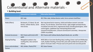 Alternate Building Materials,Alternative Construction Technology and ...