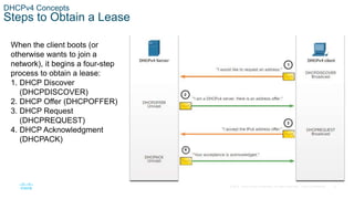 Group-7-DHCPv4.pptx