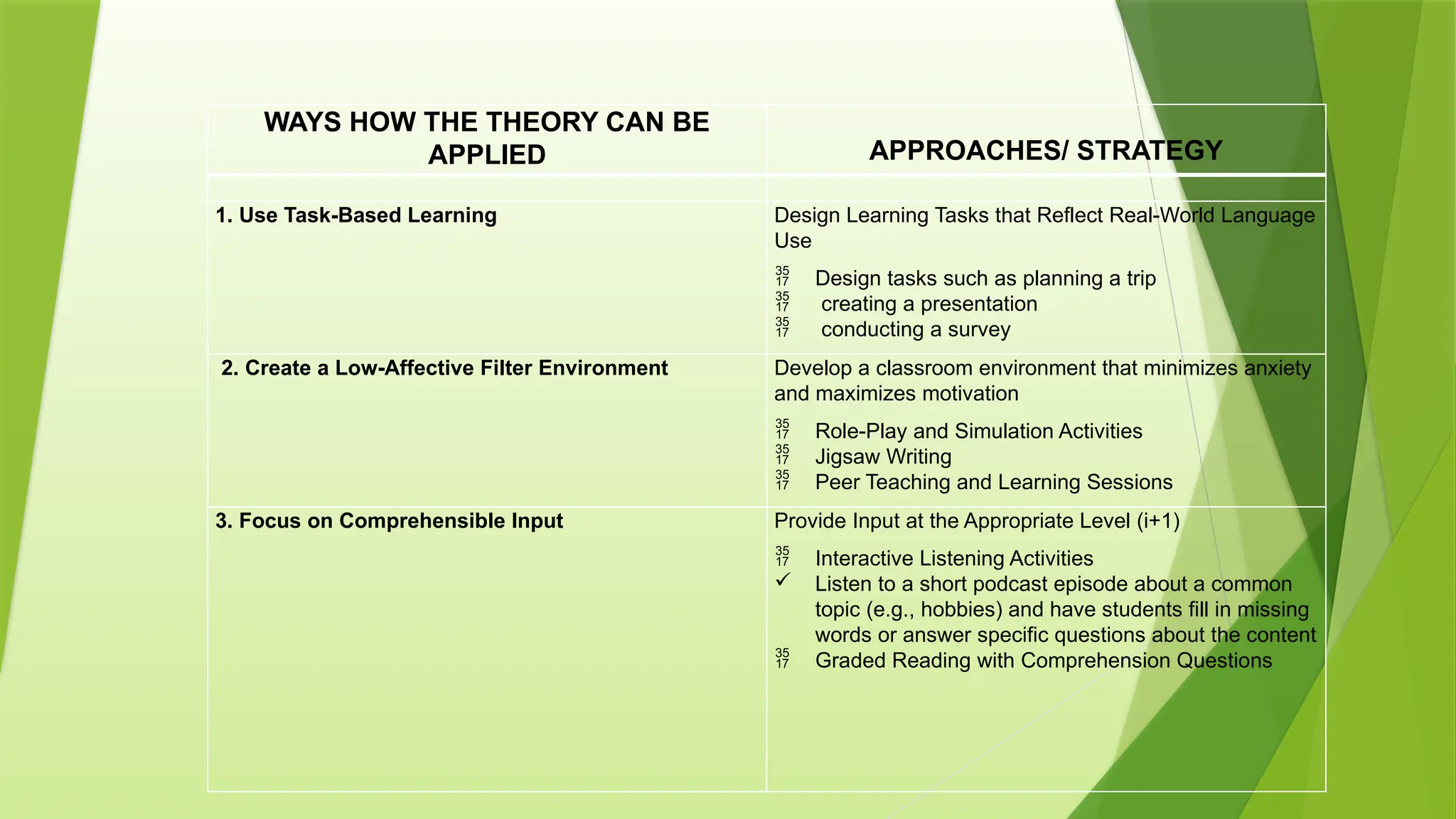 MONITOR MODEL by Stephen Krashen a theory of linguistics | PPTX