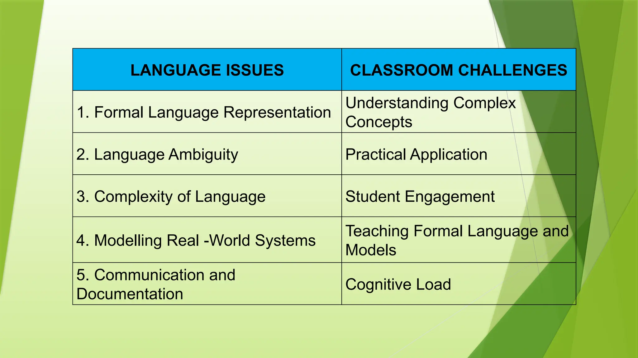 MONITOR MODEL by Stephen Krashen a theory of linguistics | PPT