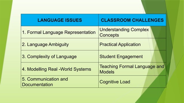 MONITOR MODEL by Stephen Krashen a theory of linguistics | PPT