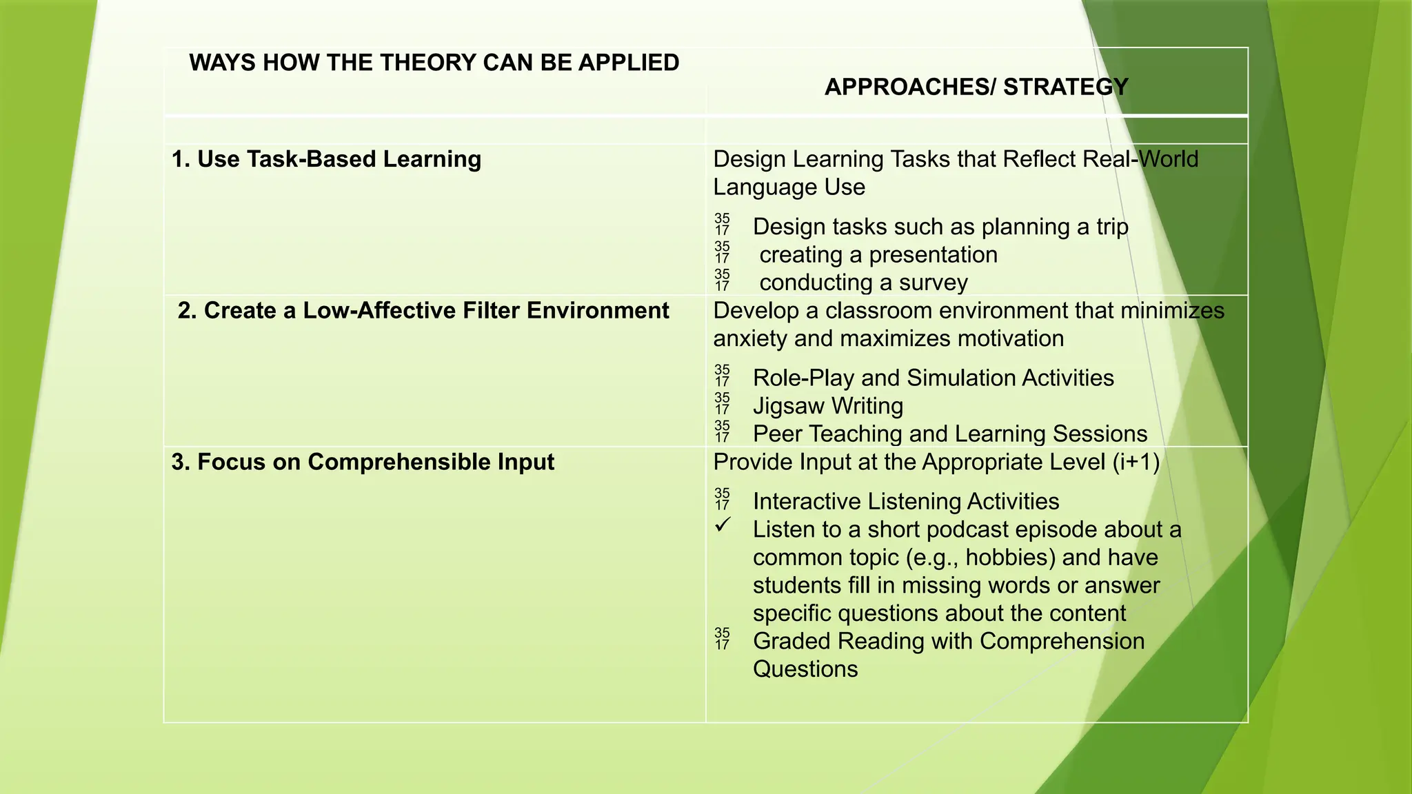 MONITOR-MODEL.pptx notes for Stephen Krashen | PPT