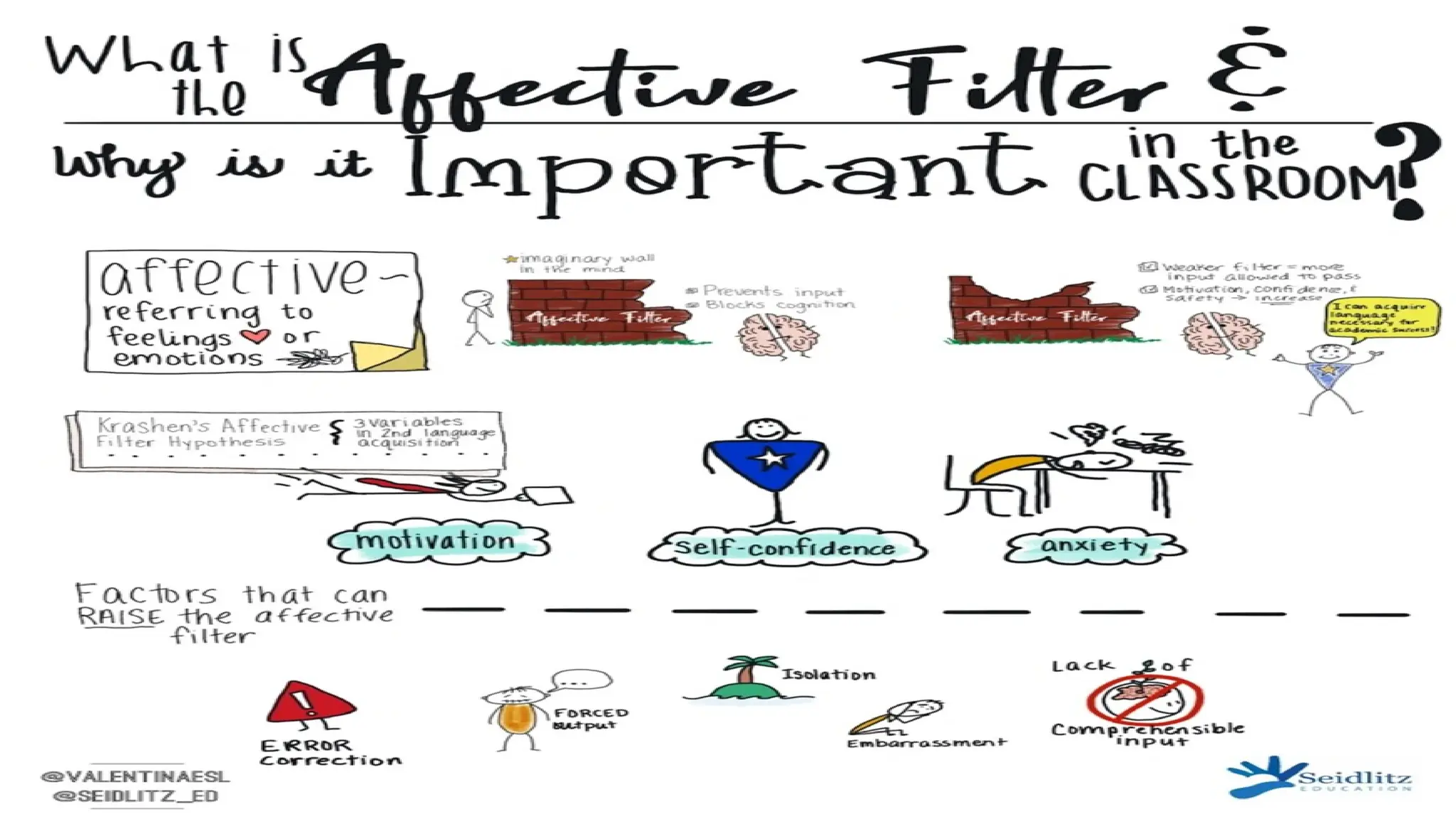 MONITOR-MODEL.pptx notes for Stephen Krashen | PPT