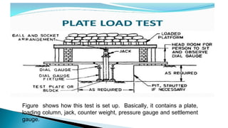 case study on plat load test | PPT