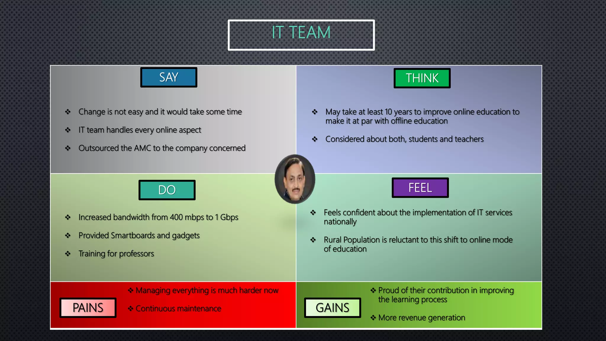 Design Thinking (Education) | PPT