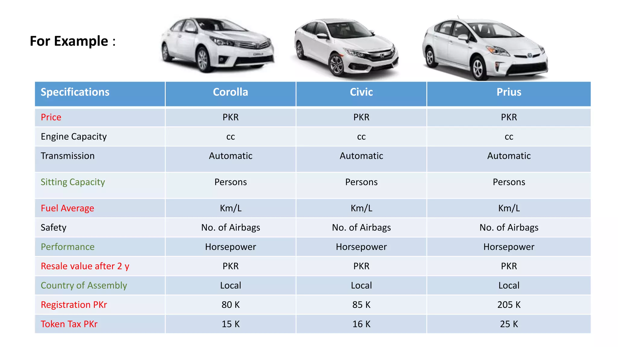 The 7 principles of Engineering Economy | PPTX