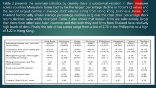 Ownership Structure, Corporate Governance and Firm Value: Evidence From ...