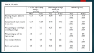 Ownership Structure, Corporate Governance and Firm Value: Evidence From ...
