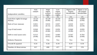 Ownership Structure, Corporate Governance and Firm Value: Evidence From ...