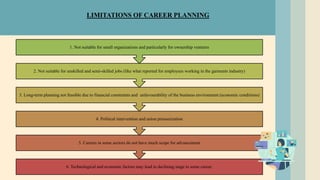 CAREER PLANNING | PPTX